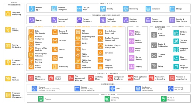 10 Step Guide to Passing the AWS Solutions Architect Exam - Best Tips