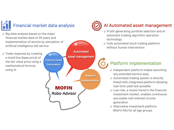 MoFin - Providing Financial Investment Solutions Using AI