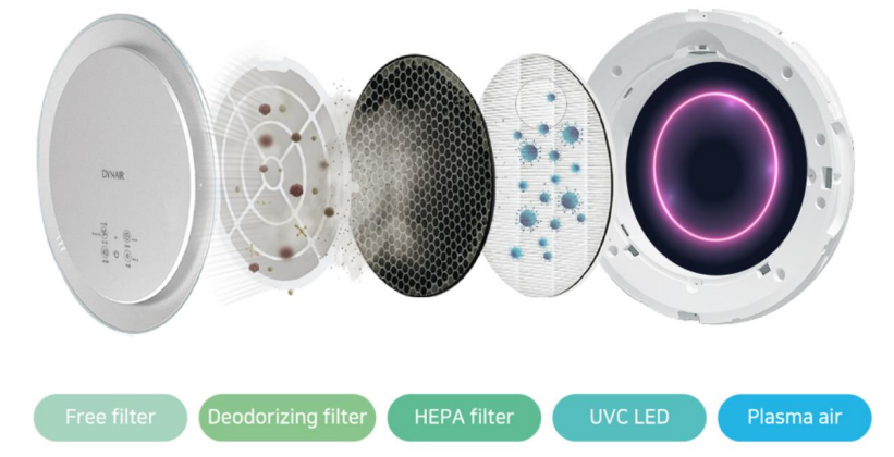 DYNAIR - The Premium Air Sterilizer and Air Purifier