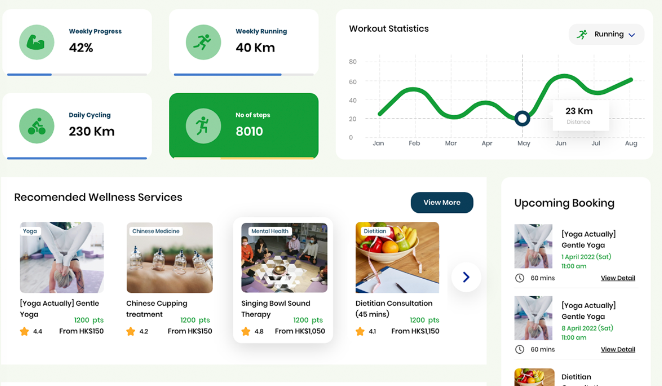 MixCare Health - A Health and Wellness Platform for Enterprises