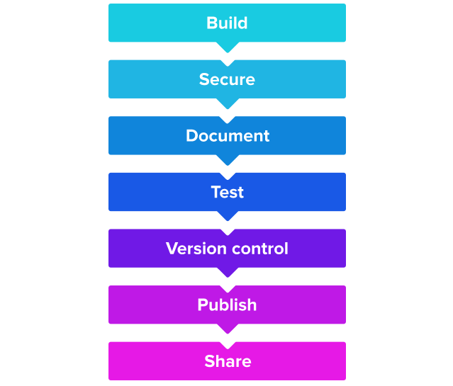 Quickwork Helps Enterprises Build Automated Workflows